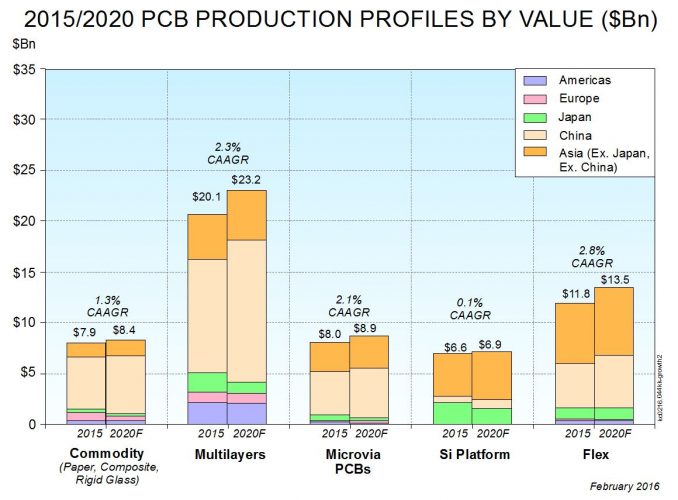 Selecting the Right Offshore PCB Vendor for your PCB Project - Blog PCB ...